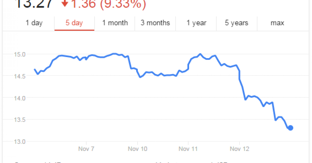 Ubisoft Shares Drop Because of New Assassin's Creed | GameGrin