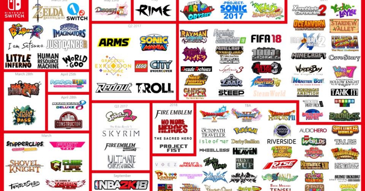 How To Prepare Yourself For The Latest Game Release | GameGrin