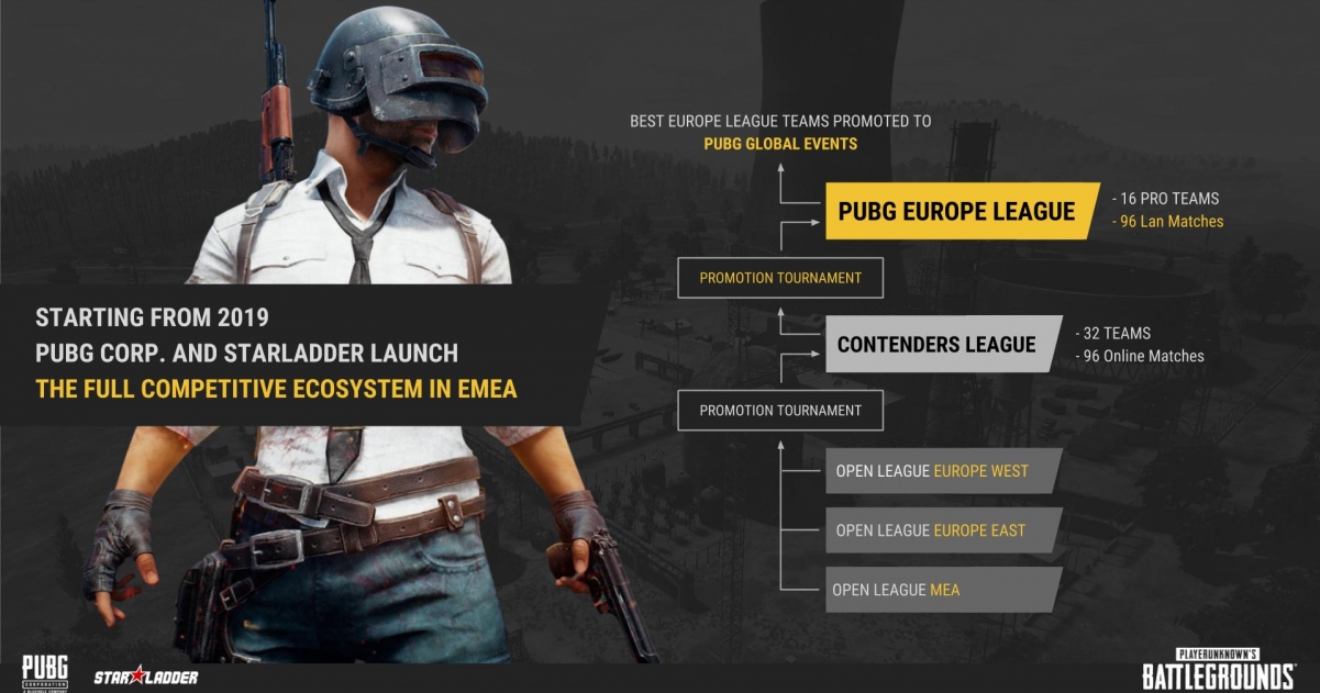 PUBG Corp. and StarLadder launch European Pro League | GameGrin