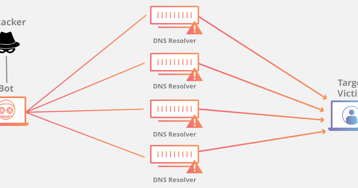 How to Avoid DDOS When Gaming | GameGrin