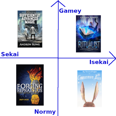 A Matter of Meta: An Overview on the Levels of LitRPG | GameGrin