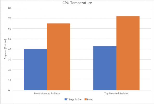 AIO Radiator Placement, Does It Matter? | GameGrin